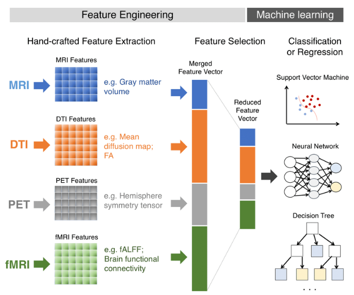 Understanding AI Intent Classification | FlowHunt