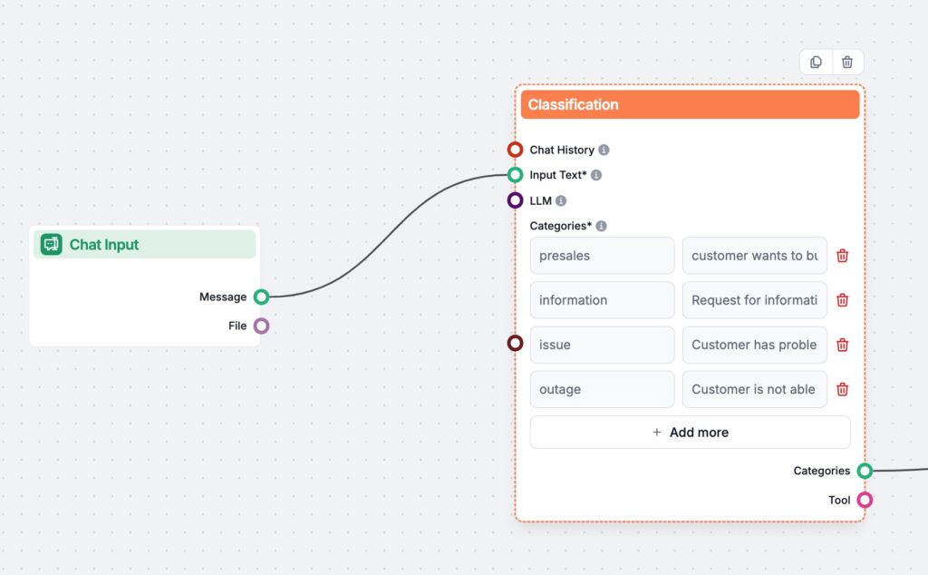 Introduction to AI Intent Classification | FlowHunt