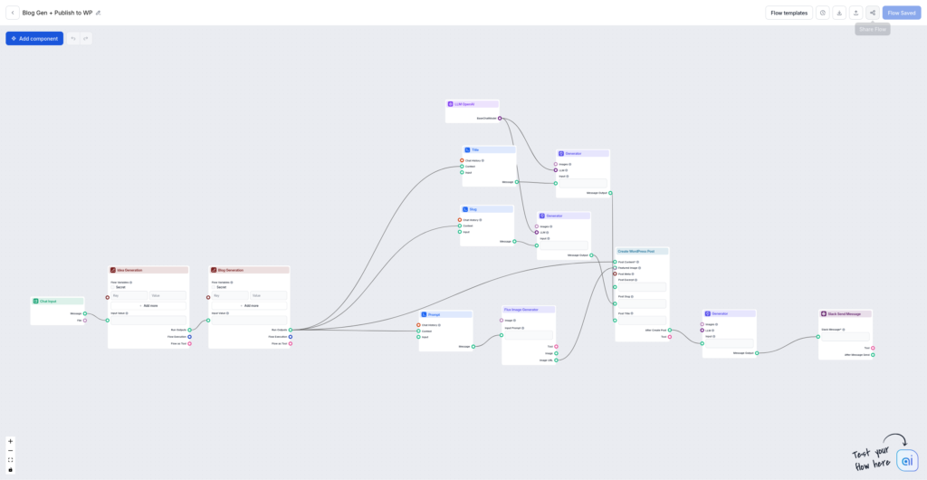 Cómo generar y publicar entradas de WordPress todos los días usando FlowHunt | FlowHunt
