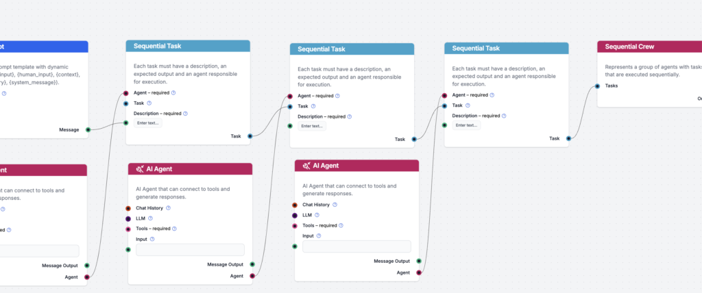 Crew.ai vs Langchain: A Thorough Look at Multi-Agent Frameworks | FlowHunt