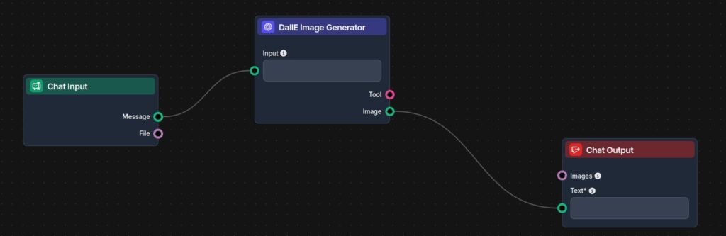 Discover the Power of Dalle v3: Now Available in FlowHunt | FlowHunt