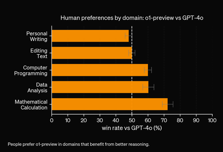 Muhakeme Yetenekli LLM'lerle RAG: OpenAI O1 ve OpenAI GPT4o Karşılaştırması | FlowHunt