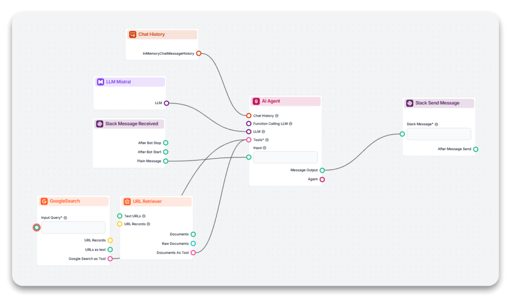 How to Use Mistral 7B with Slack for Collaboration | FlowHunt