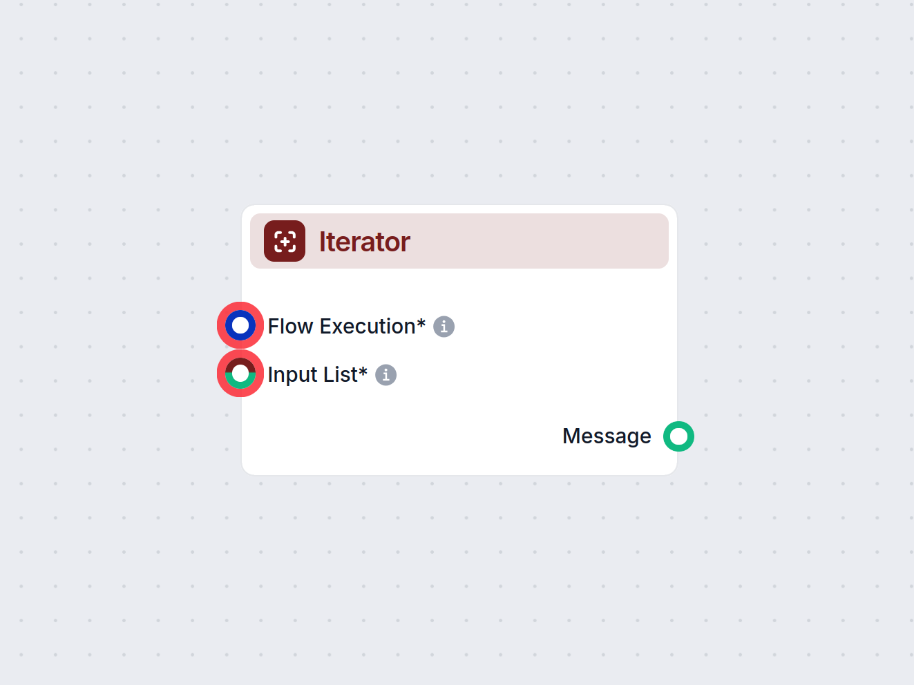 迭代器 | FlowHunt