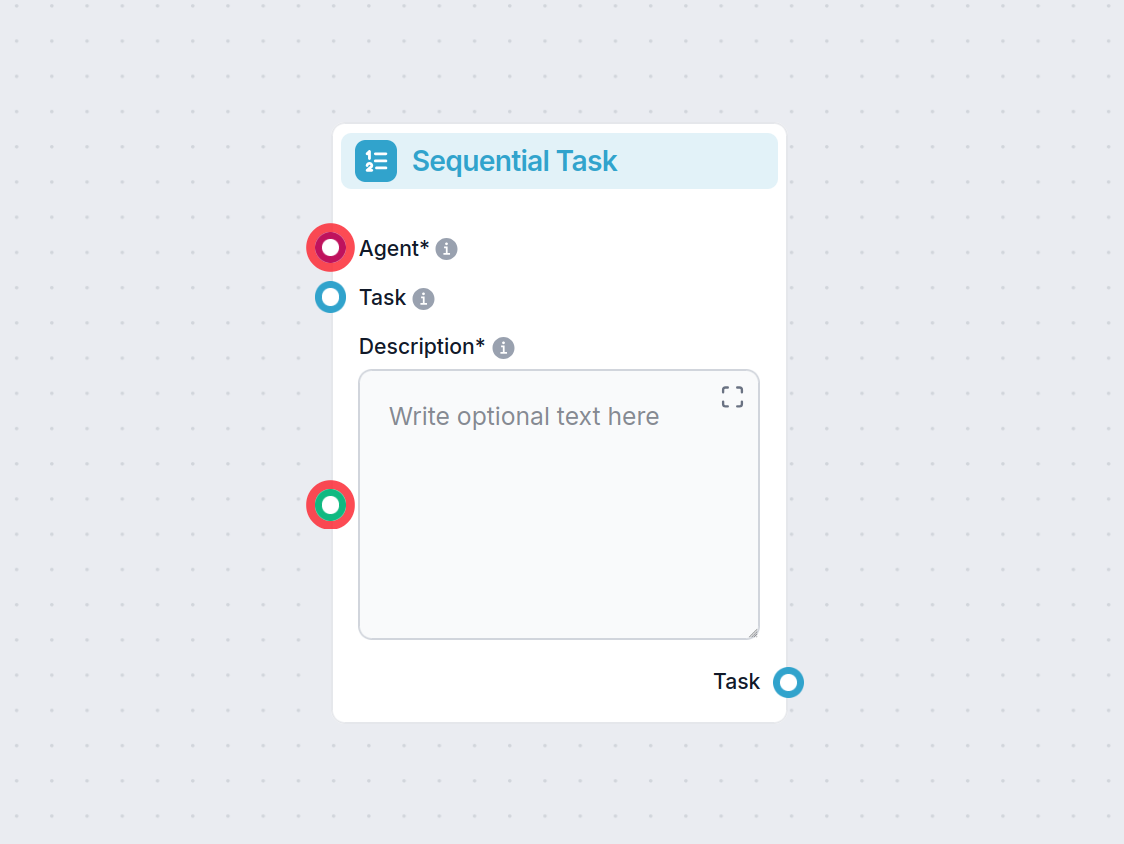 Sequential Task | FlowHunt