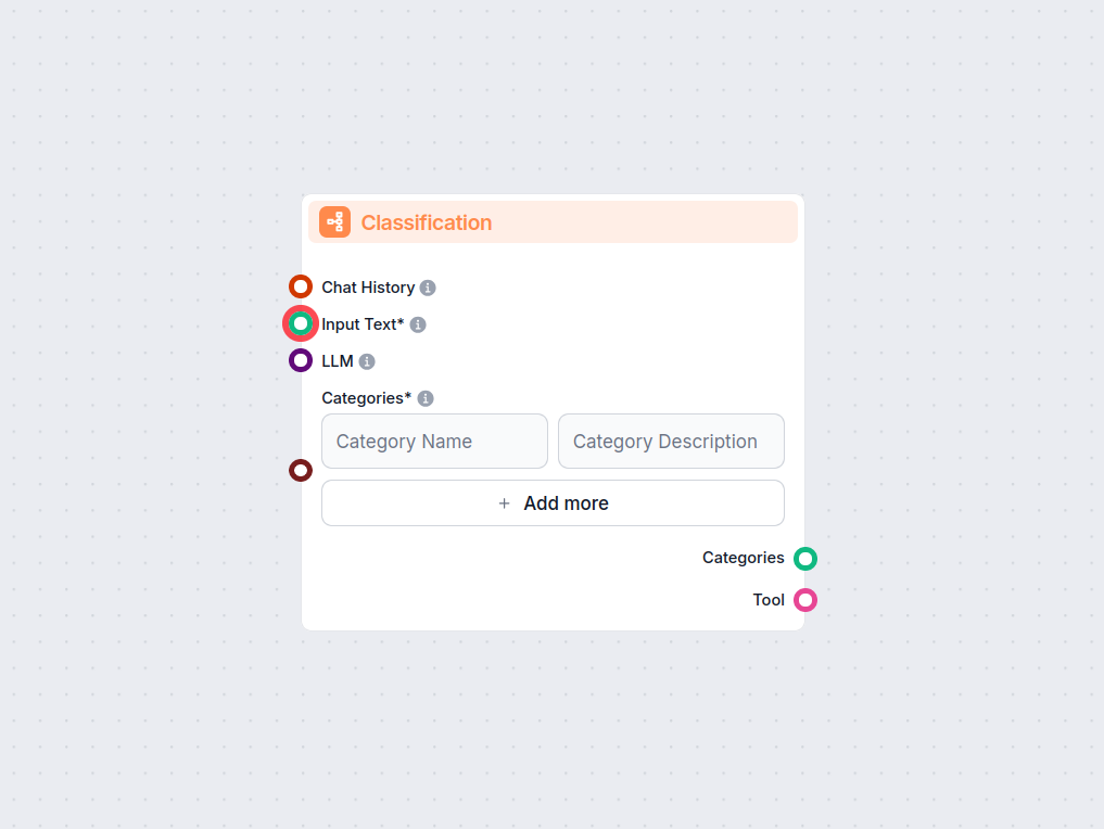 Text Classification | FlowHunt