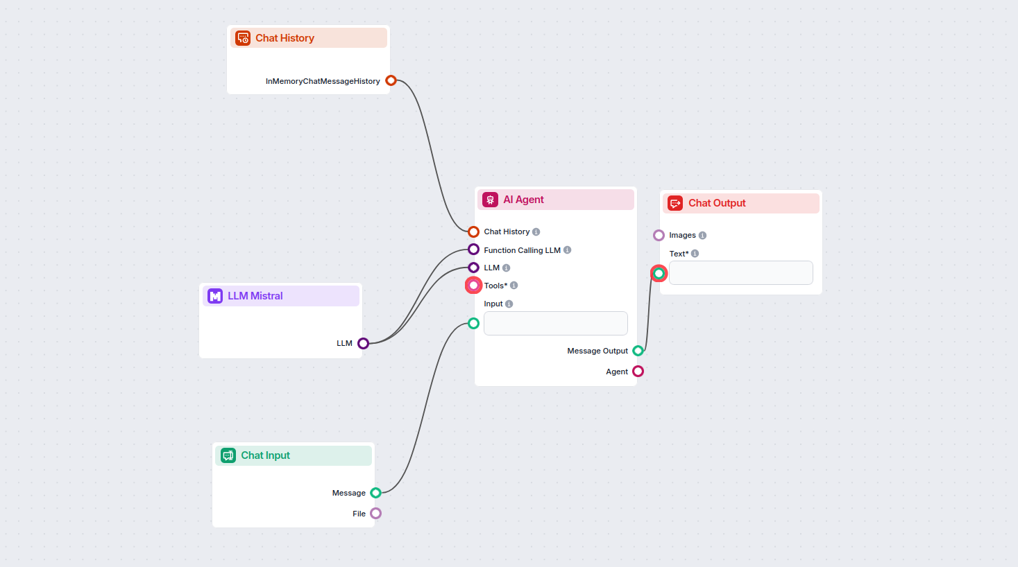 LLM Mistral | FlowHunt